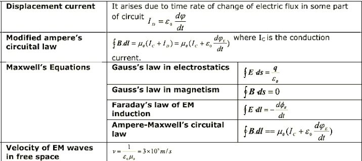 25 Helpful Physics Cheat Sheet [Of 2025] - RankRed