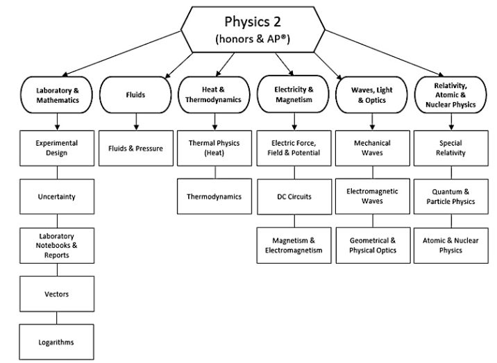 25 Helpful Physics Cheat Sheet [Of 2025] - RankRed