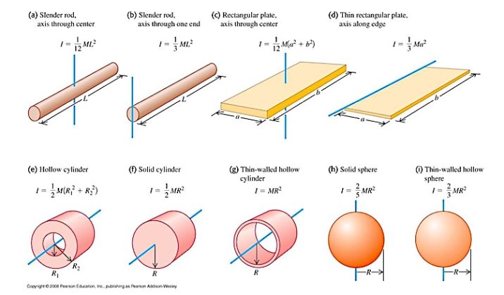 25 Helpful Physics Cheat Sheet [Of 2025] - RankRed