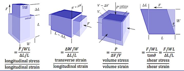 25 Helpful Physics Cheat Sheet [Of 2025] - RankRed