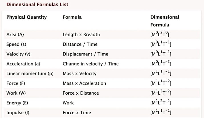 25 Helpful Physics Cheat Sheet [Of 2025] - RankRed