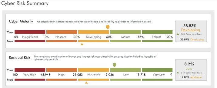 Top 13 Cyber Insurance Companies In 2025 - RankRed