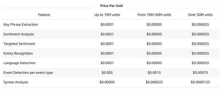 13 Best Text Mining Software To Use In 2025 - RankRed