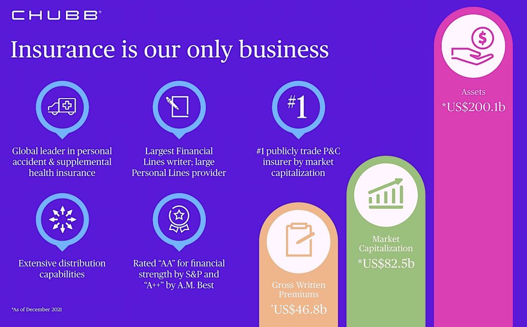 Top 13 Cyber Insurance Companies In 2025 - RankRed