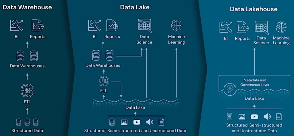 14 Best Snowflake Competitors & Alternatives As Of 2025 - RankRed