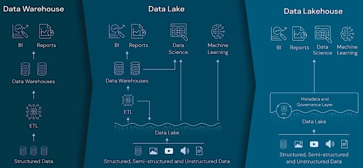 14 Best Snowflake Competitors & Alternatives As Of 2025 - RankRed