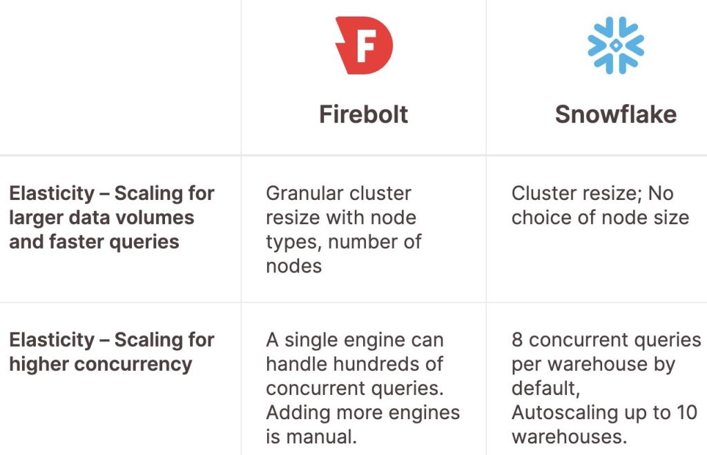 14 Best Snowflake Competitors & Alternatives As Of 2025 - RankRed