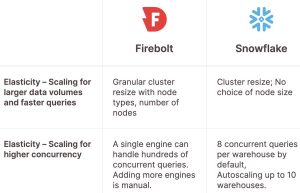 14 Best Snowflake Competitors & Alternatives As Of 2025 - RankRed