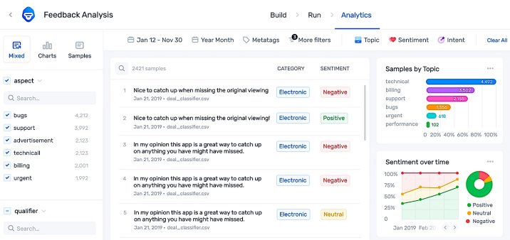 13 Best Text Mining Software To Use In 2025 - RankRed
