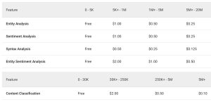 13 Best Text Mining Software To Use In 2025 - RankRed