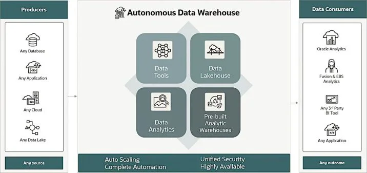 14 Best Snowflake Competitors & Alternatives As Of 2025 - RankRed