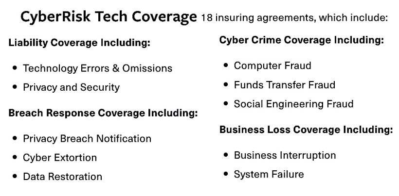 Top 13 Cyber Insurance Companies In 2025 - RankRed
