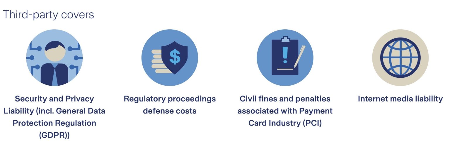 Top 13 Cyber Insurance Companies In 2025 - RankRed