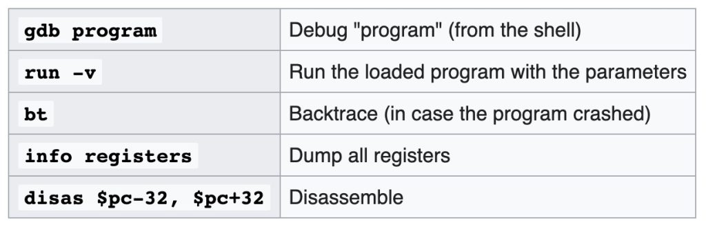 15 Best Debugging Tools For Windows [In 2025] - RankRed