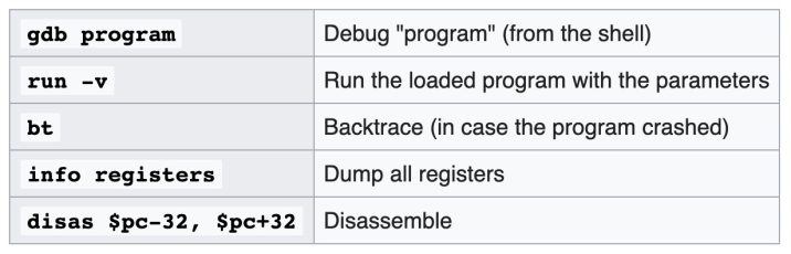 15 Best Debugging Tools For Windows [In 2025] - RankRed