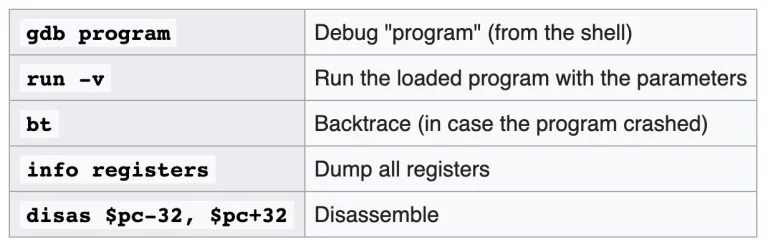 15 Best Debugging Tools For Windows [In 2025] - RankRed