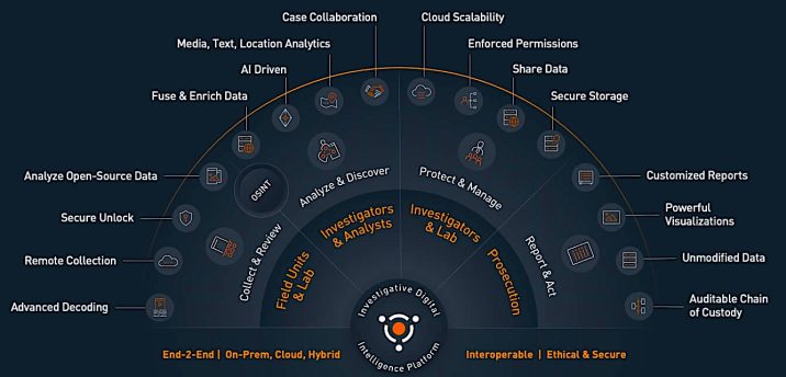 Top 12 Digital Forensic Companies In The World [In 2025] - RankRed