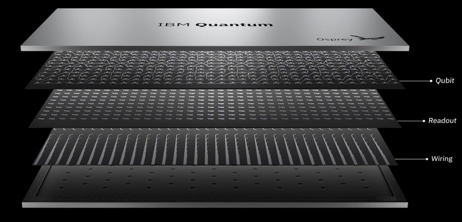 Top 13 Intel Competitors As Of 2025 - RankRed