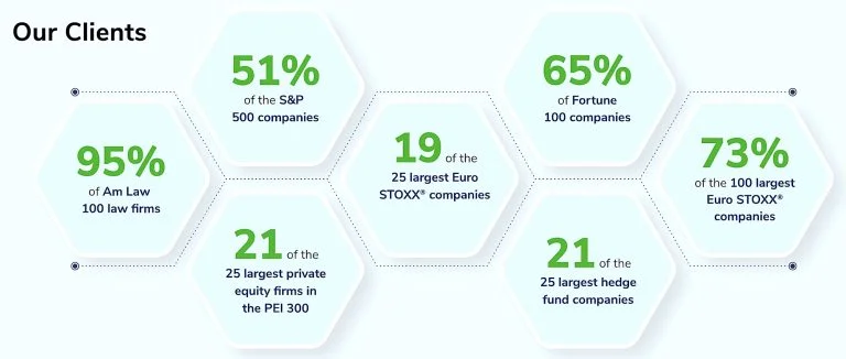 Top 12 Digital Forensic Companies In The World [In 2025] - RankRed