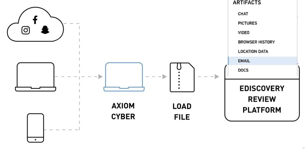 Top 12 Digital Forensic Companies In The World [In 2025] - RankRed
