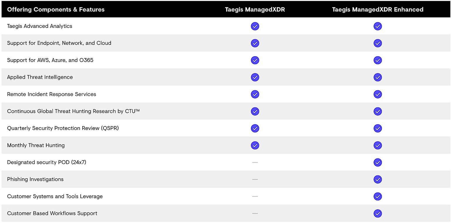 Top 12 Digital Forensic Companies In The World [In 2025] - RankRed