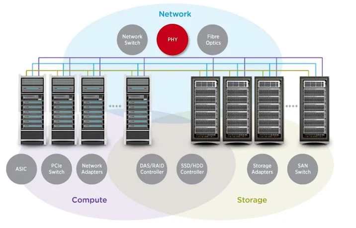 Top 13 Intel Competitors As Of 2025 - RankRed
