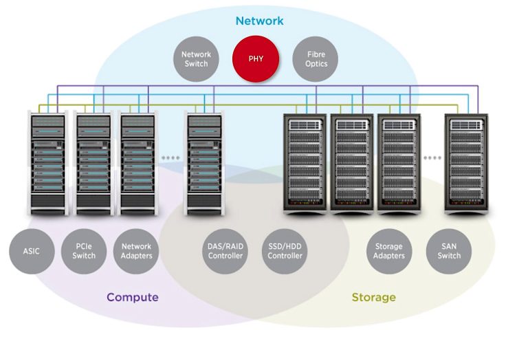 Top 13 Intel Competitors As Of 2025 - RankRed