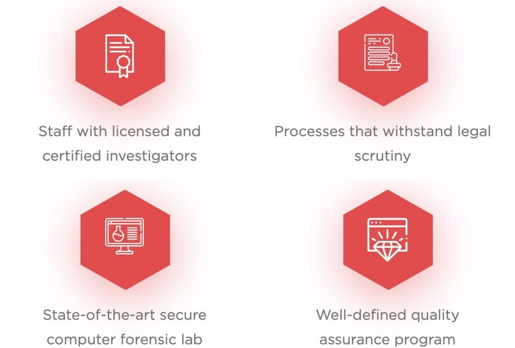 Top 12 Digital Forensic Companies In The World [In 2025] - RankRed