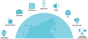 Top 13 Intel Competitors As Of 2025 - RankRed