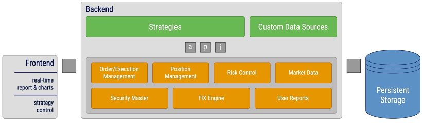 12 Best High Frequency Trading (HFT) Software [As of 2025] - RankRed