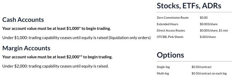12 Best High Frequency Trading (HFT) Software [As of 2025] - RankRed