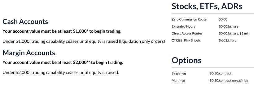 12 Best High Frequency Trading (HFT) Software [As of 2025] - RankRed