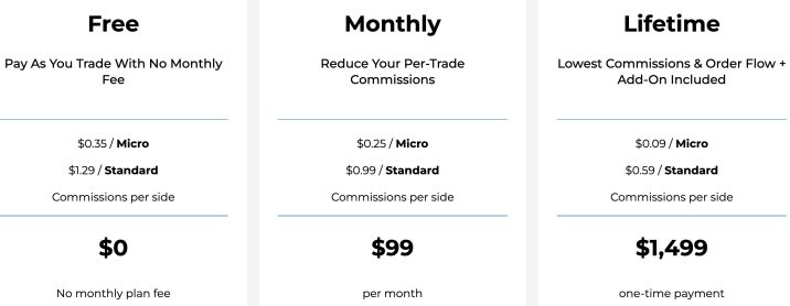 12 Best High Frequency Trading (HFT) Software [As of 2025] - RankRed