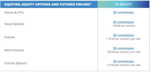 12 Best High Frequency Trading (HFT) Software [As of 2025] - RankRed