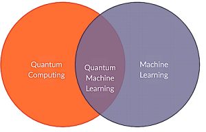 13 Biggest Computing Innovations [As Of 2025] - RankRed