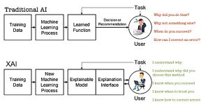 13 Biggest Computing Innovations [As Of 2025] - RankRed