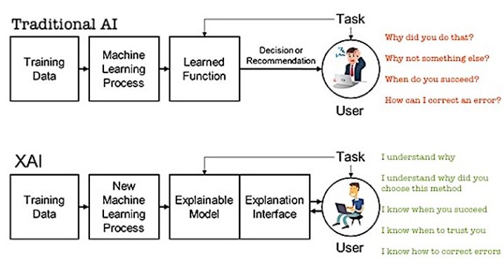 13 Biggest Computing Innovations [As Of 2025] - RankRed