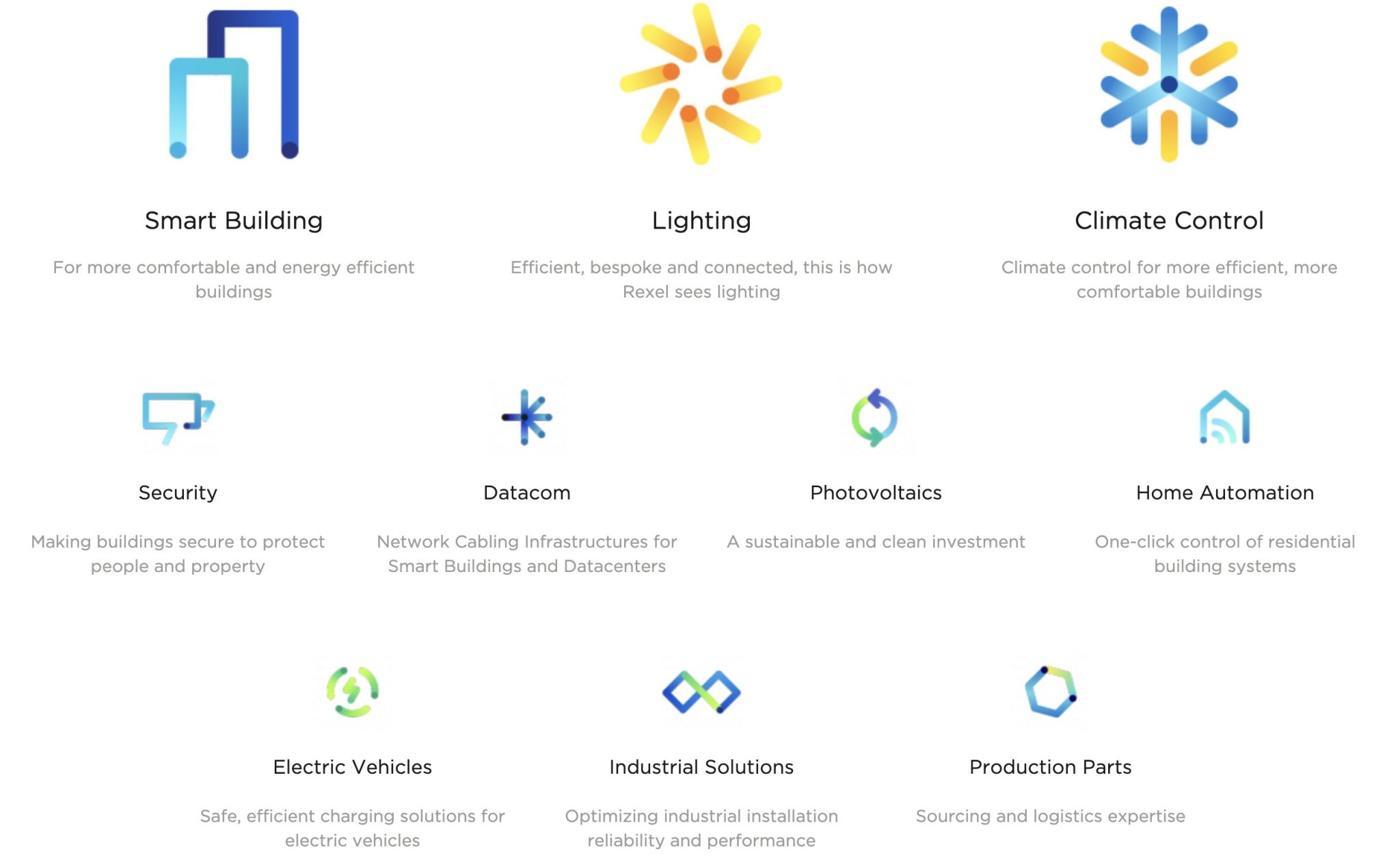 17 Grainger Competitors and Alternatives [As of 2025] - RankRed