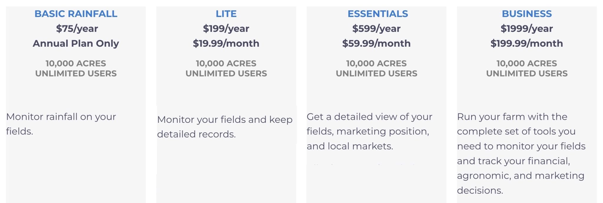 13 Best Farm Management Software [As Of 2025] - RankRed