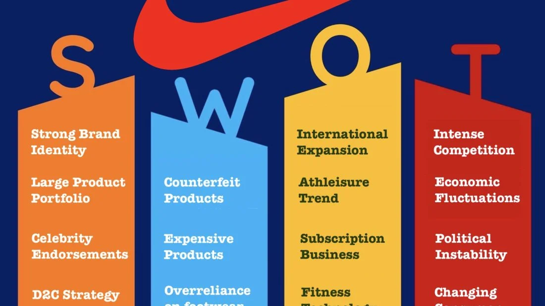 LVMH SWOT Analysis As Of 2025 [Detailed View] - RankRed