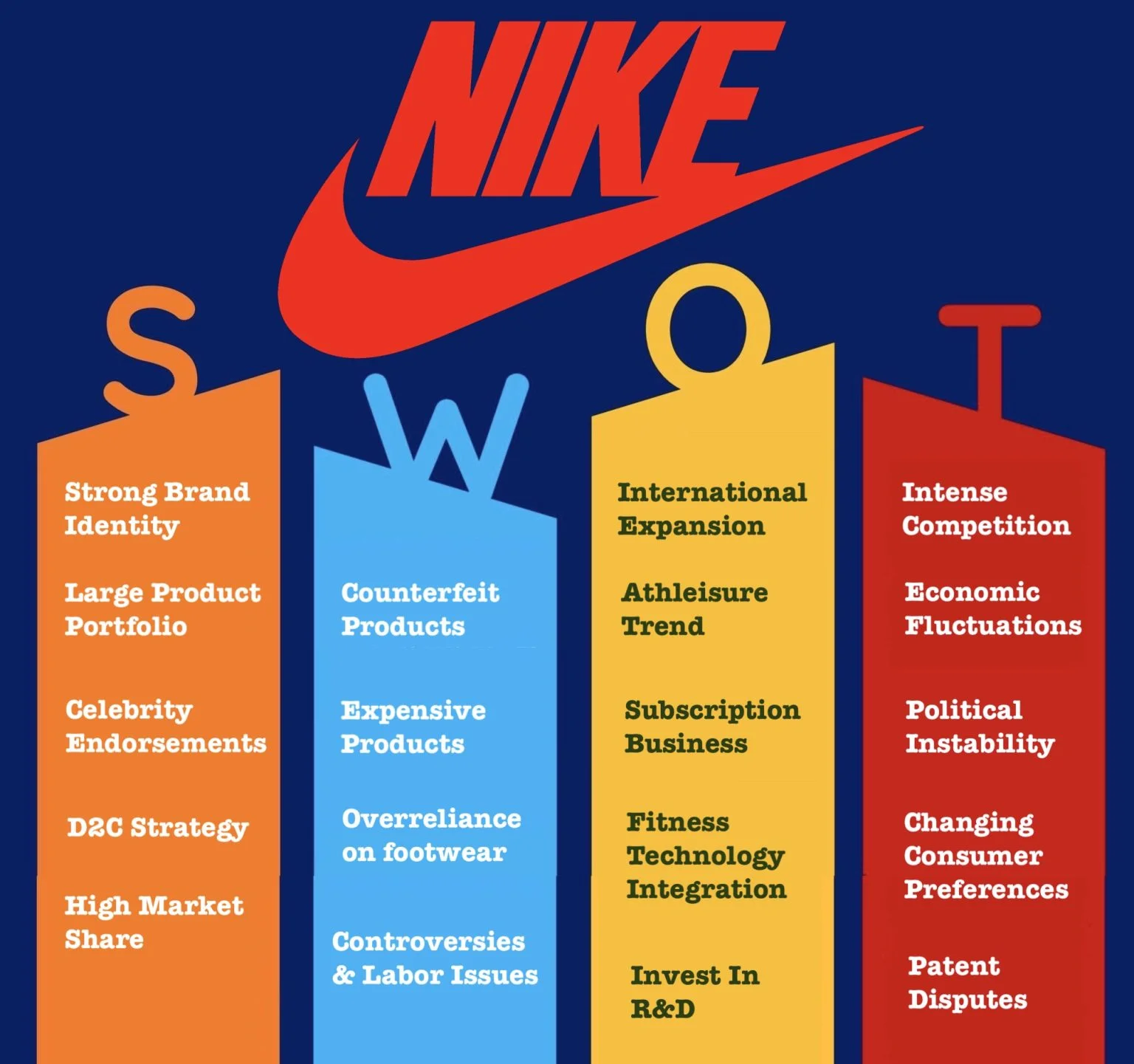 Nike SWOT Analysis As Of 2025 [Detailed View] - RankRed
