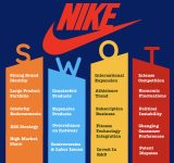 Nike SWOT Analysis As Of 2025 [Detailed View] - RankRed