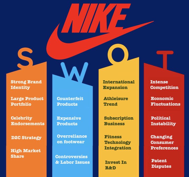Nike SWOT Analysis As Of 2025 [Detailed View] - RankRed