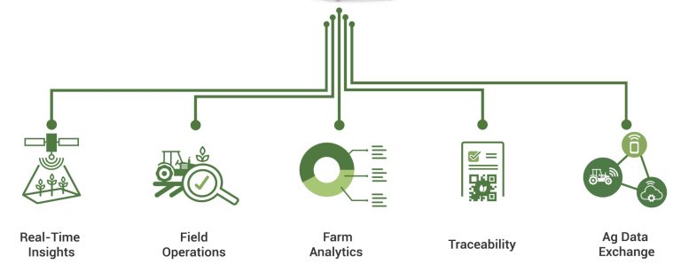 13 Best Farm Management Software [As Of 2026] - RankRed