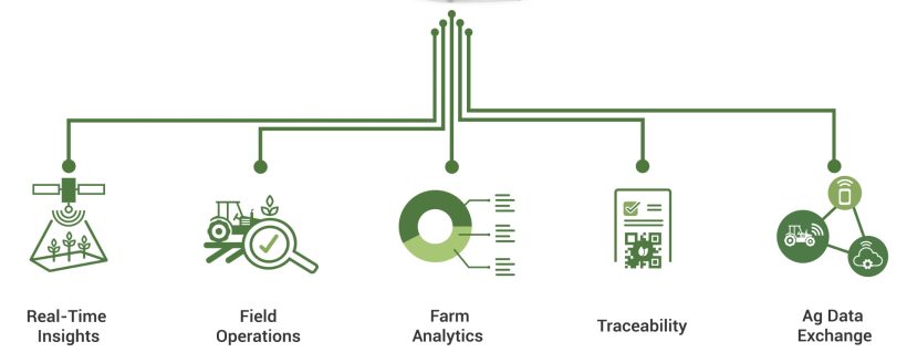 13 Best Farm Management Software [As Of 2025] - RankRed