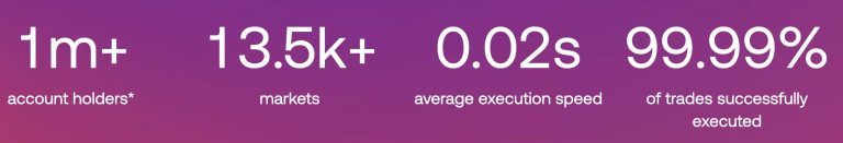 11 Best Commodity Trading Software [As of 2025] - RankRed