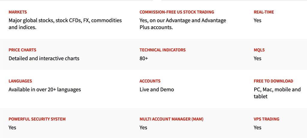 11 Best Commodity Trading Software [As of 2025] - RankRed