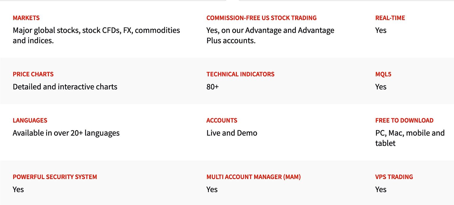 11 Best Commodity Trading Software [As of 2025] - RankRed