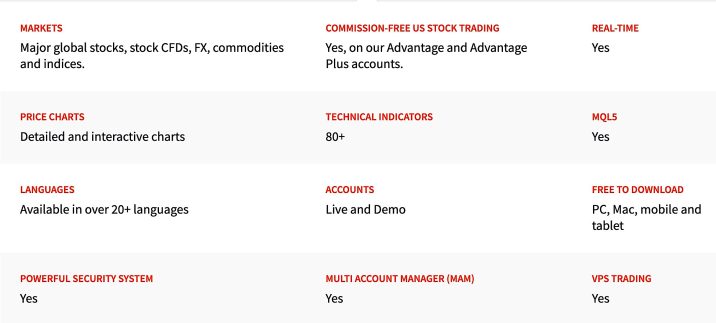 11 Best Commodity Trading Software [As of 2025] - RankRed