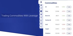 11 Best Commodity Trading Software [As of 2025] - RankRed